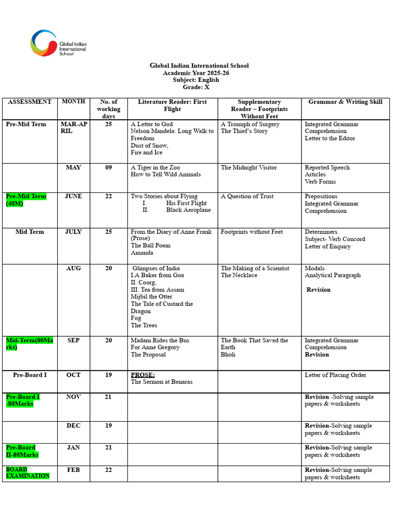 Grade X Assessment Plan 2025-26 | PDF | Equations | Area