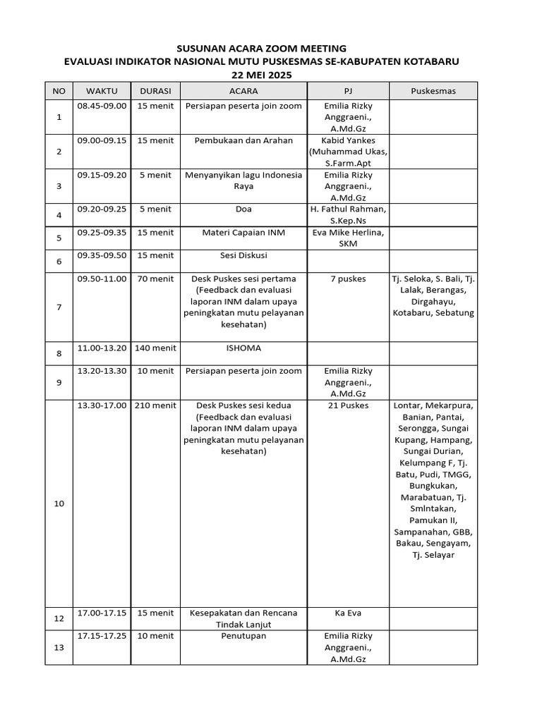 Evaluasi Mutu Puskesmas Kotabaru 2025 | PDF
