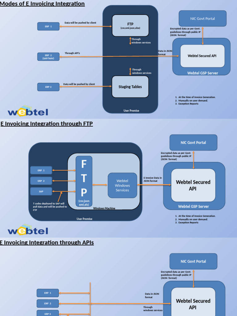 Modes of Integration (E Invoicing) - Ok | PDF | File Transfer Protocol ...