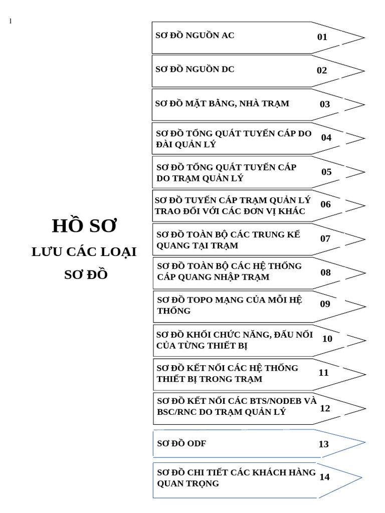File... - Luu Cac Loai So Do | PDF