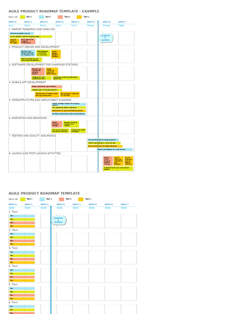 IC Agile Product Roadmap Template EXAMPLE | PDF | Mobile App | Usability