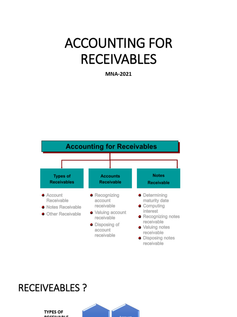 Accounting for Receivables Guide | PDF | Bad Debt | Debits And Credits