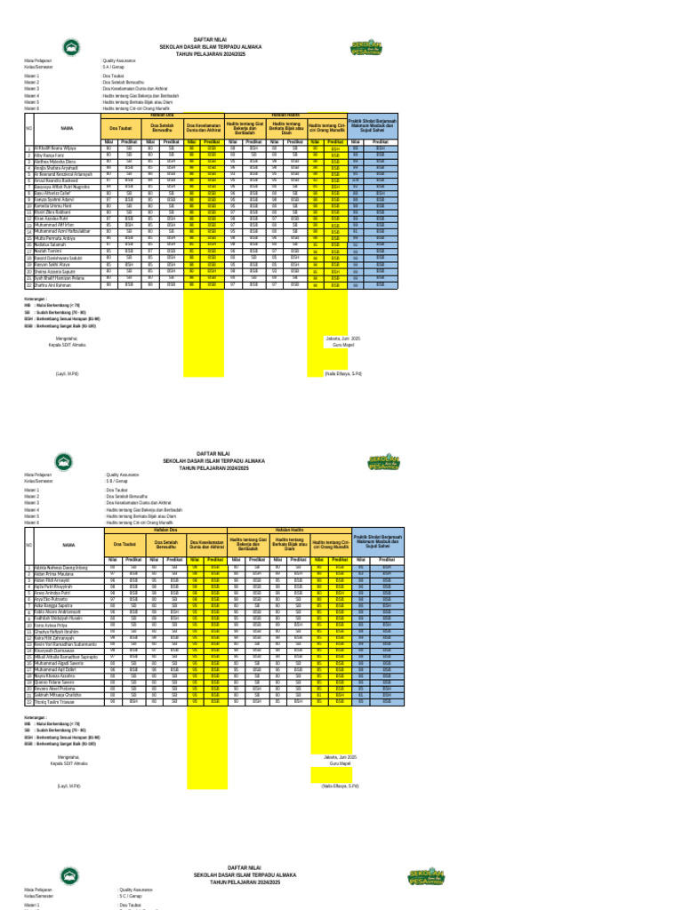 Daftar Nilai SDIT Almaka 2024/2025 | PDF