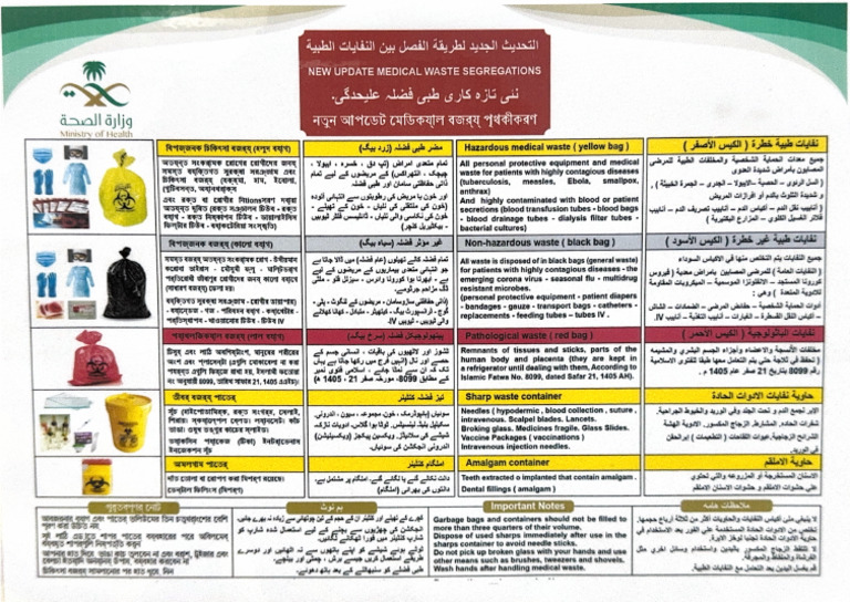 New Update Medical Waste Segregations | PDF