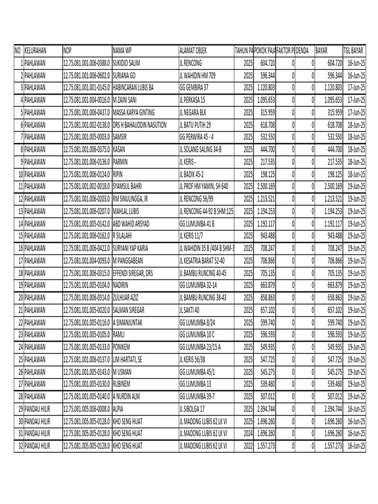 Pembayaran 16 Juni 2025 S.D 19 Juni 2025 | PDF