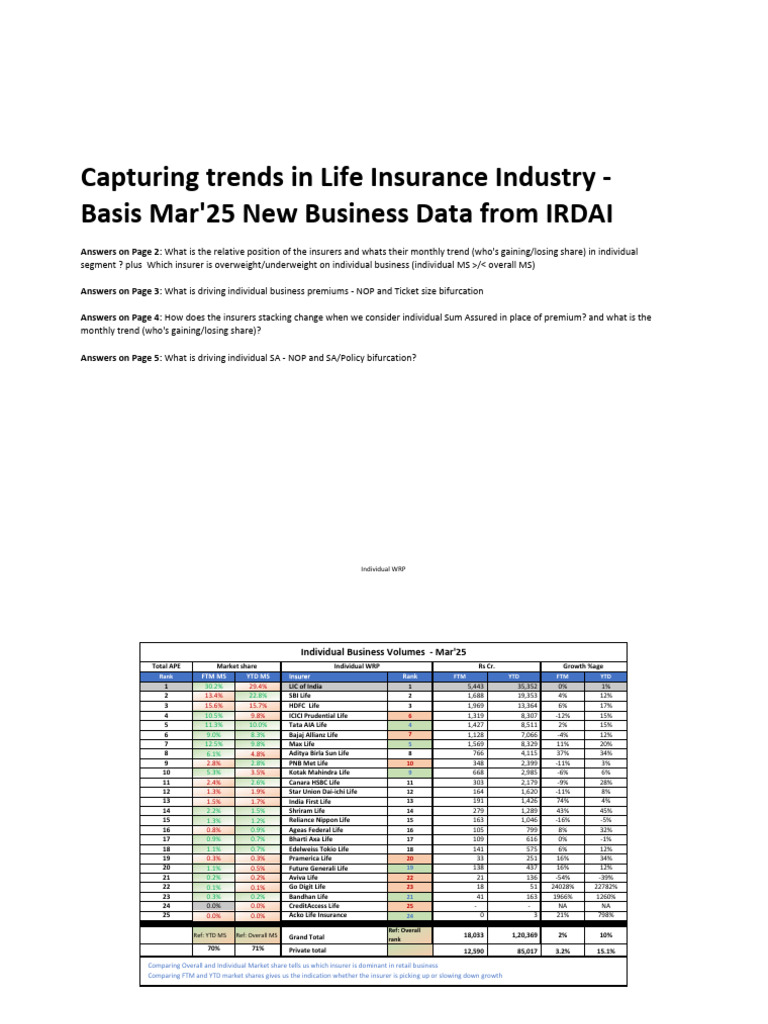 Life Insurance Trends - Mar 2025 Analysis | PDF | Insurance