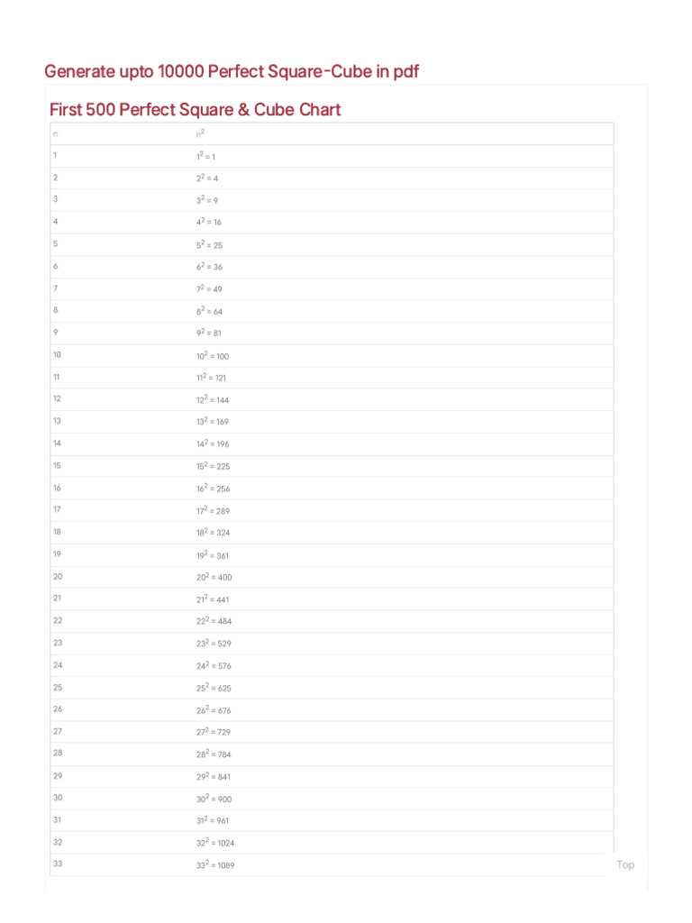 Perfect Square-Cube Chart and Table | PDF