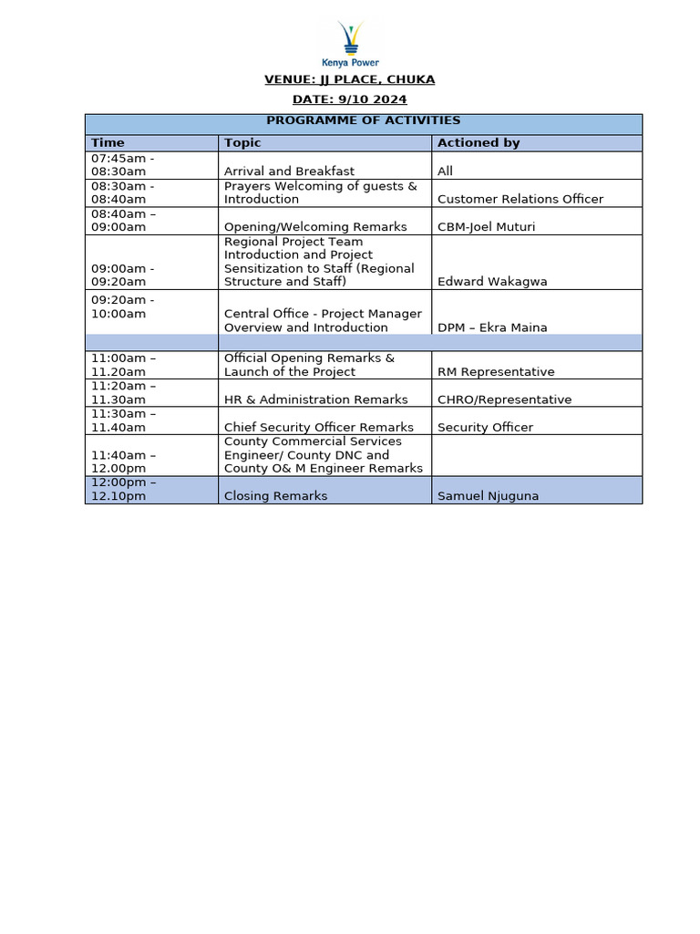 Loss Gis Data Cleanup Sensitization and Induction Program For Tharaka ...