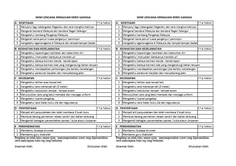 Senarai Semak Ujian Keris Gangsa | PDF