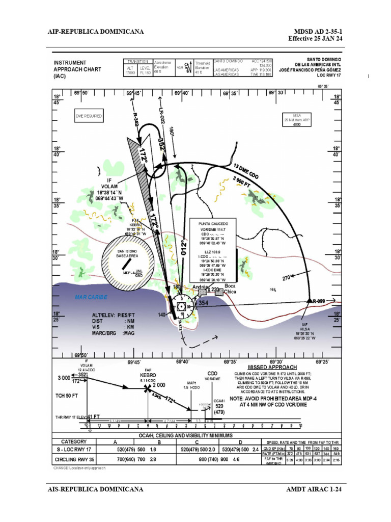 RWY-17 Instrument Approach Chart IAC ILS-DME | PDF