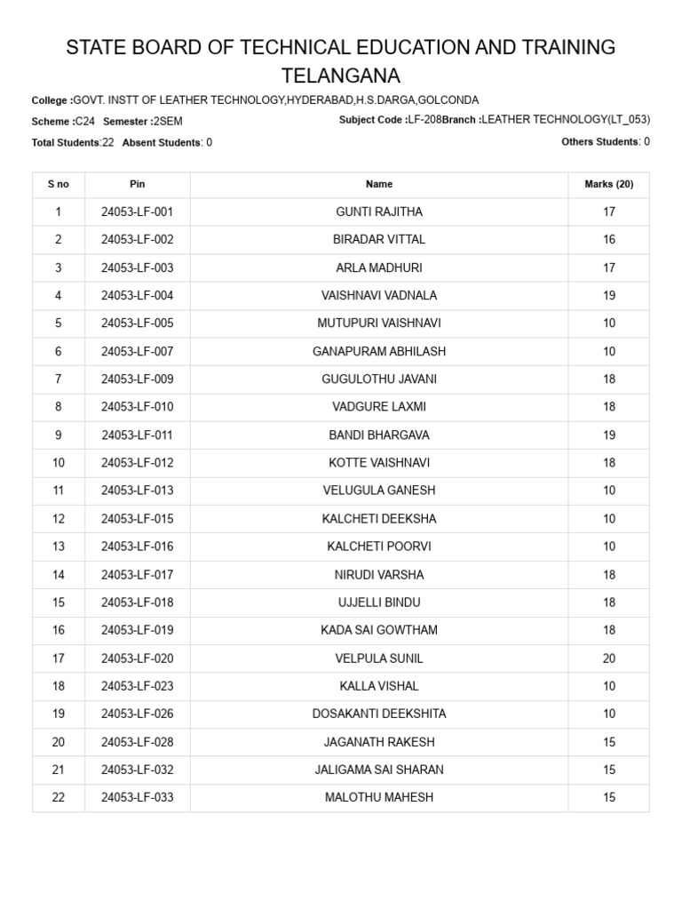 Mid-1, Post Tanning Lab, 2sem | PDF