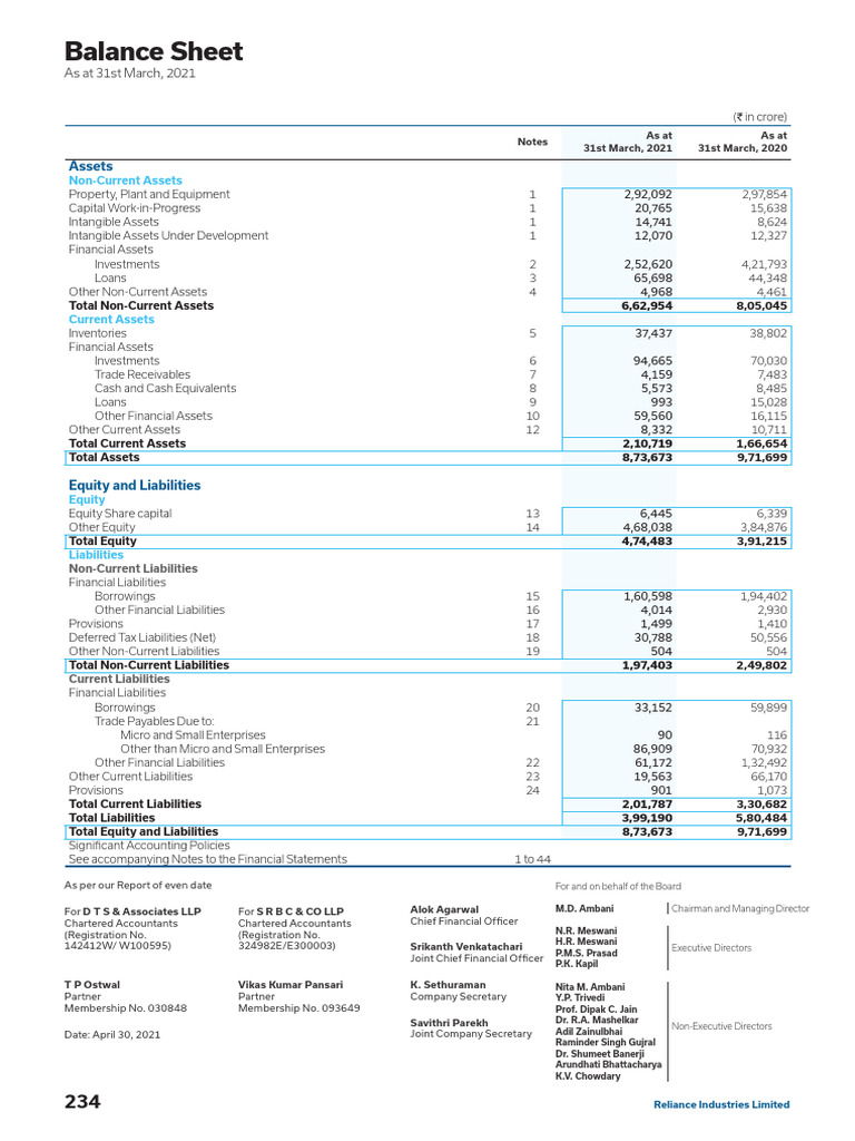 Reliance Industries Balance Sheet 2021 | PDF | Equity (Finance ...