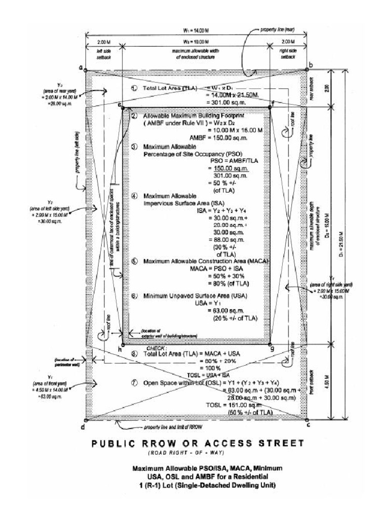 Lecture Firewalls Separation Walls | PDF