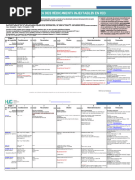 Astaph 500 : Indications et Posologie | PDF | Allaitement ...