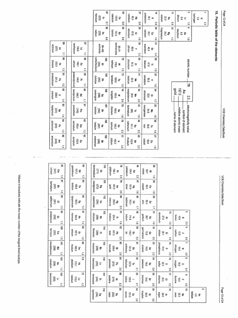 Chemistry Data Sheet | PDF