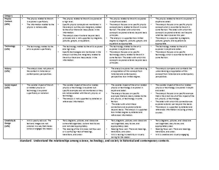 Art Physics Project Rubric 2012 | PDF | Physics | Cognitive Science