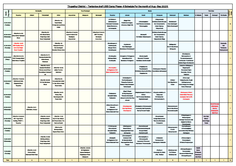 A3 Sheet - USS Overall Camp Location - Phase II - Final | PDF
