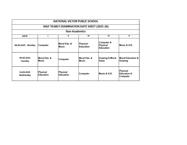 Non Academics 1 To 5 | PDF