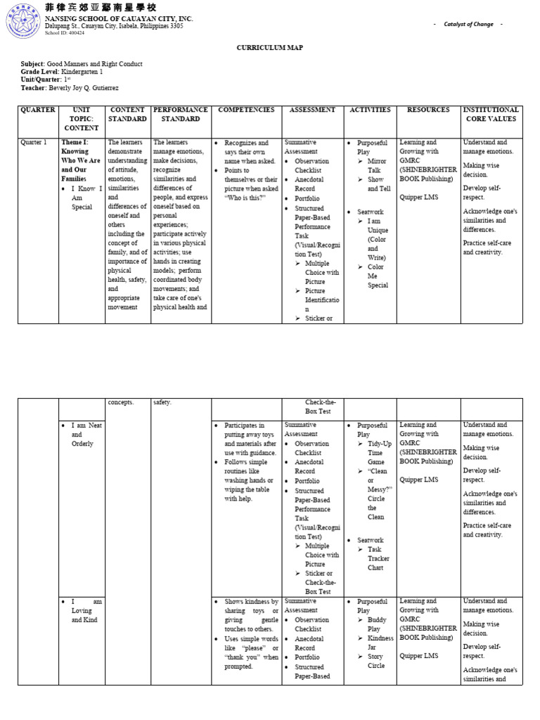 GMRC - Q1K1 Curriculum Map | PDF | Educational Assessment | Cognition