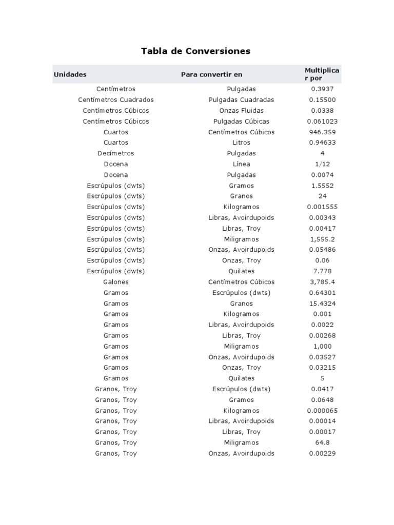 Tabla de Conversiones de Unidades | PDF | Galón | Pie (unidad)