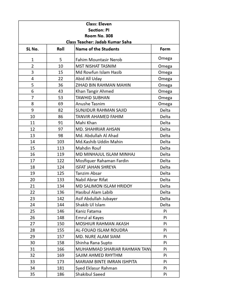 Class 11 Student Roll List | PDF