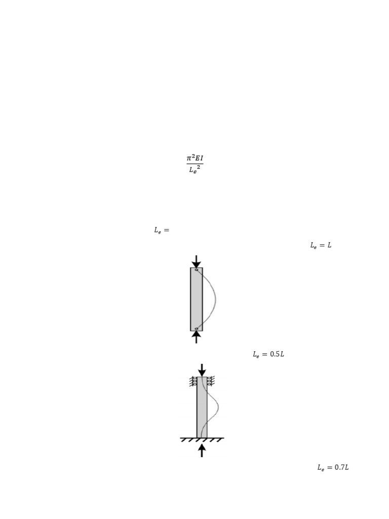 Buckling Test | PDF | Buckling | Column