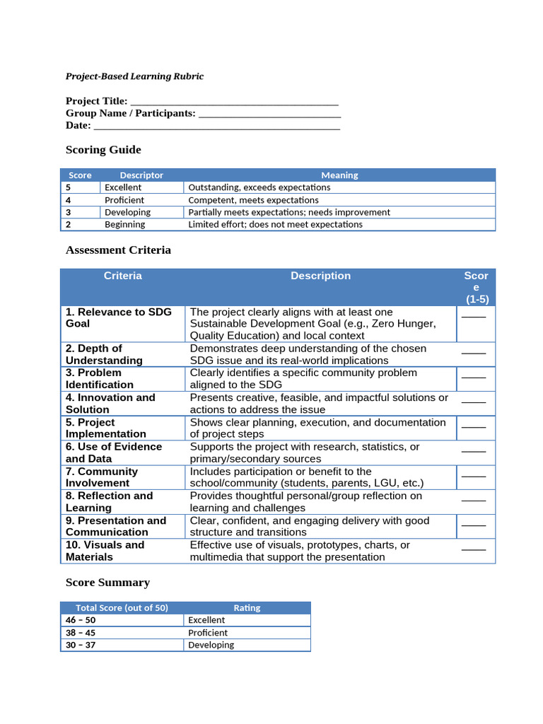 Rubric Project Based Learning | PDF | Project Based Learning