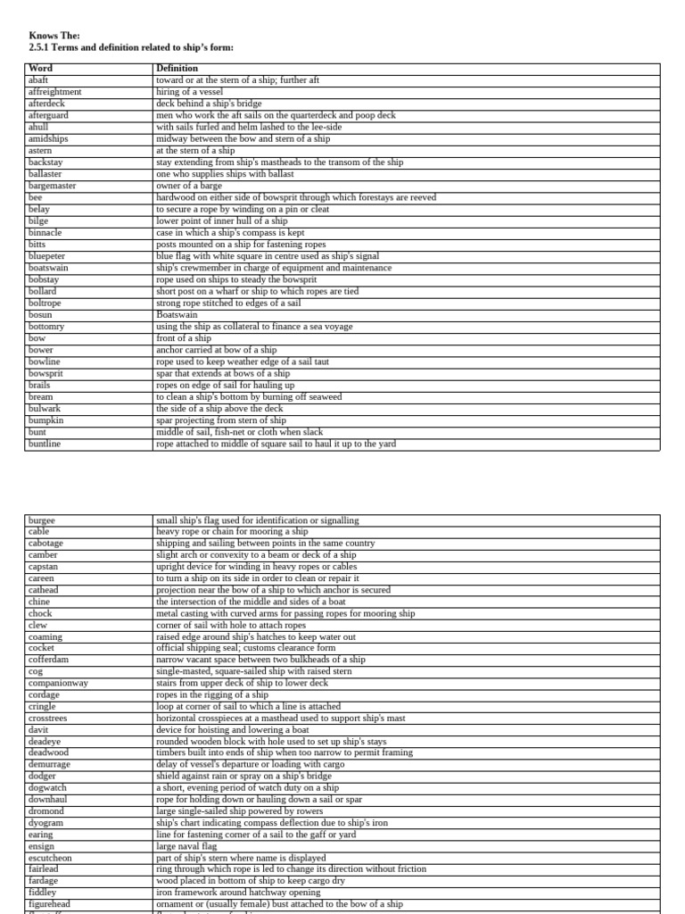 Key Ship Terms and Definitions | PDF | Ships | Mast (Sailing)