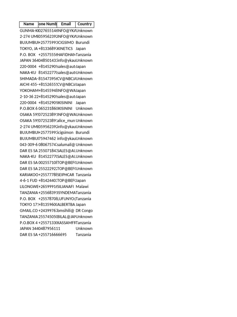Contacts With Names Phones Emails by Country | PDF