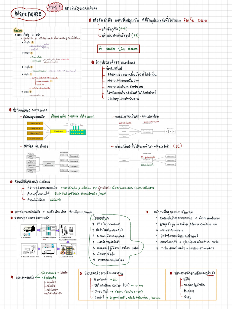 Warehouse Mid1:67 | PDF