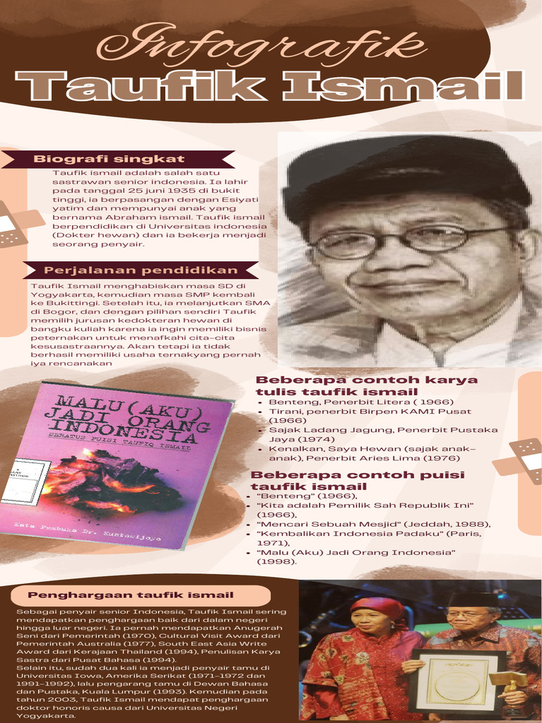 Infografik Biografi Taufik Ismail | PDF