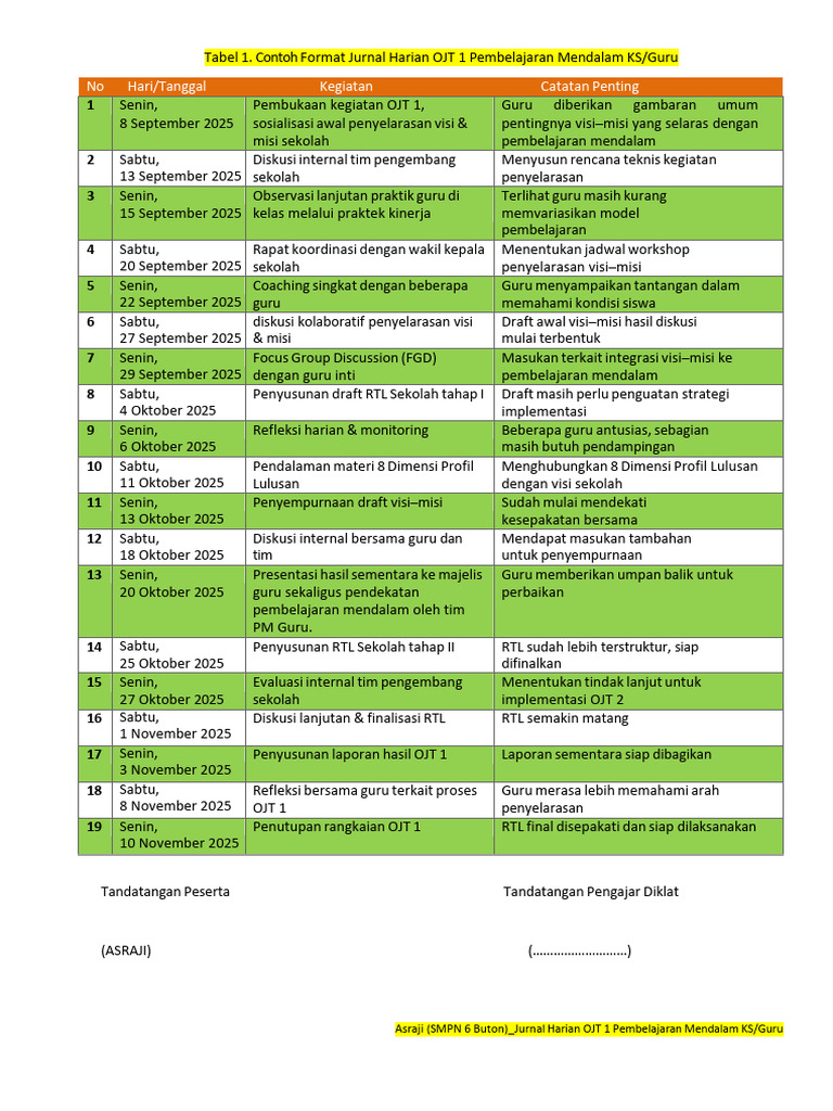 Format Jurnal Harian OJT 1 Pembelajaran Mendalam KS-Guru | PDF