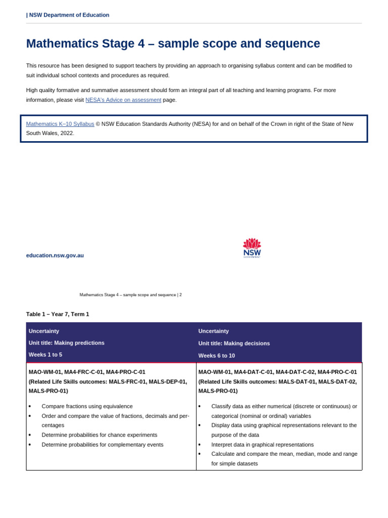 Mathematics s4 Sample Scope and Sequence | PDF | Area | Multiplication