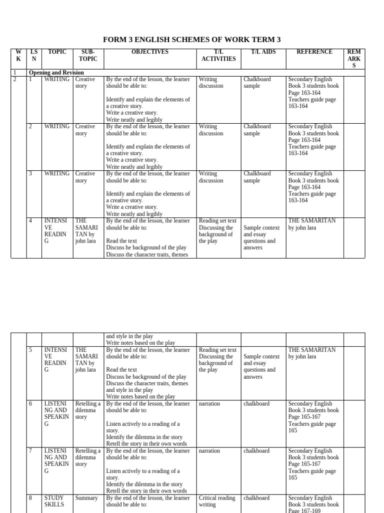 Term 3 English Schemes of Work | PDF | English Language | Essays