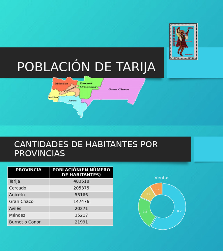 Práctica 2 1ro C | PDF