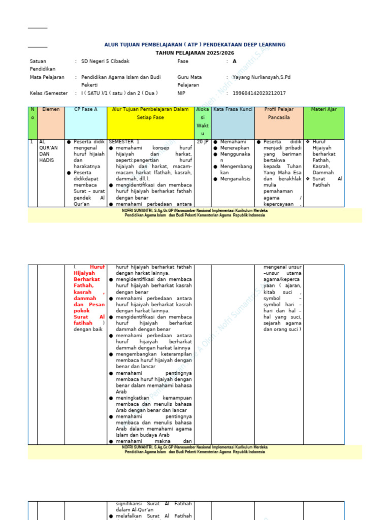 Alur Tujuan Pembelajaran (Atp) Deep Learning Pai Kelas 1 Fase A | PDF
