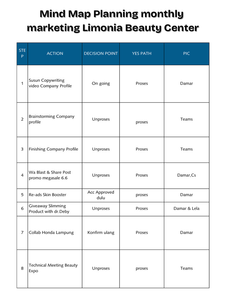 Blue White Modern Flowchart Mind Map For Product Development Process A4 ...