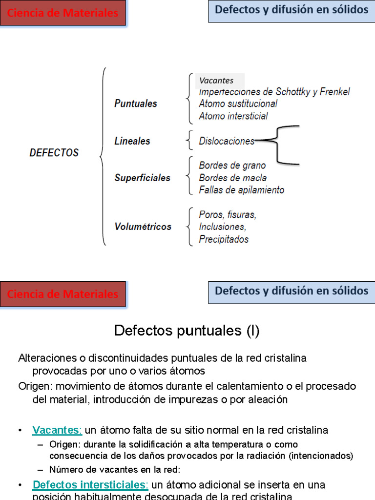 Defectos y Difusión en Sólidos | PDF | Difusión | Sólido