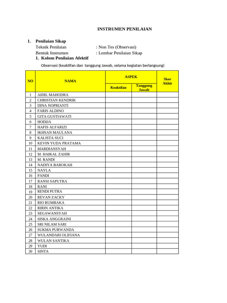 Instrumen Penilaian Bab Pengurusan Jenazah Dan Waris | PDF