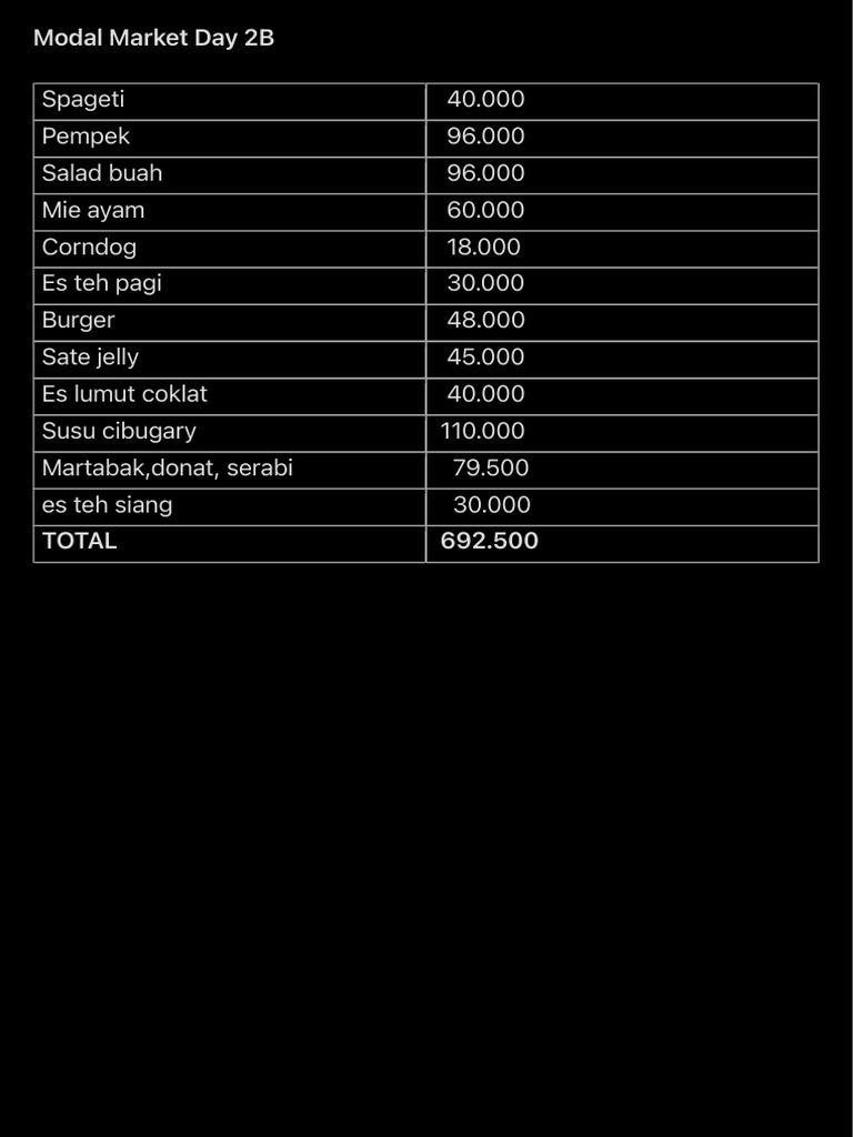 Modal Market Day 2B | PDF