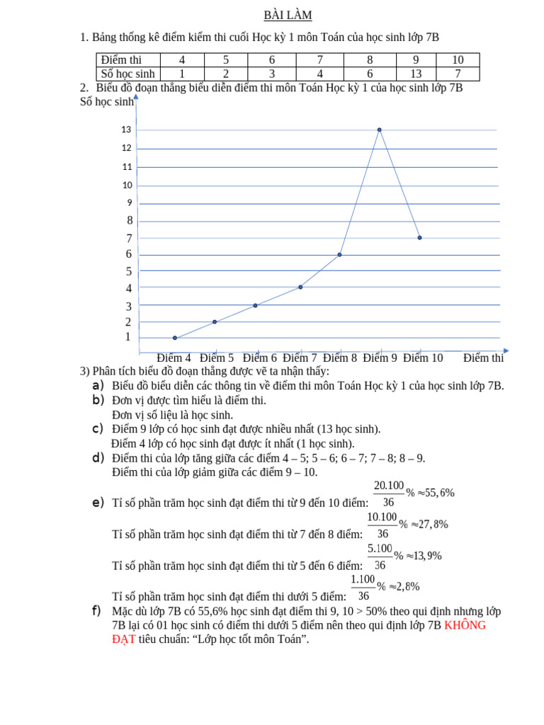 Bai Kiem Tra Online - Bieu Do Doan Thang | PDF