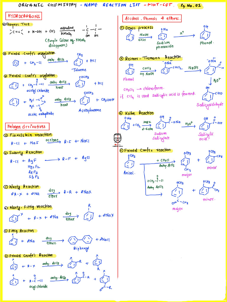 Organic Name Reactions - MHT Cet | PDF