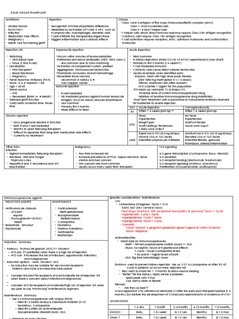 0-3-mg-dl-day-0-15-mg-dl-day-pdf-transplant-rejection-drugs