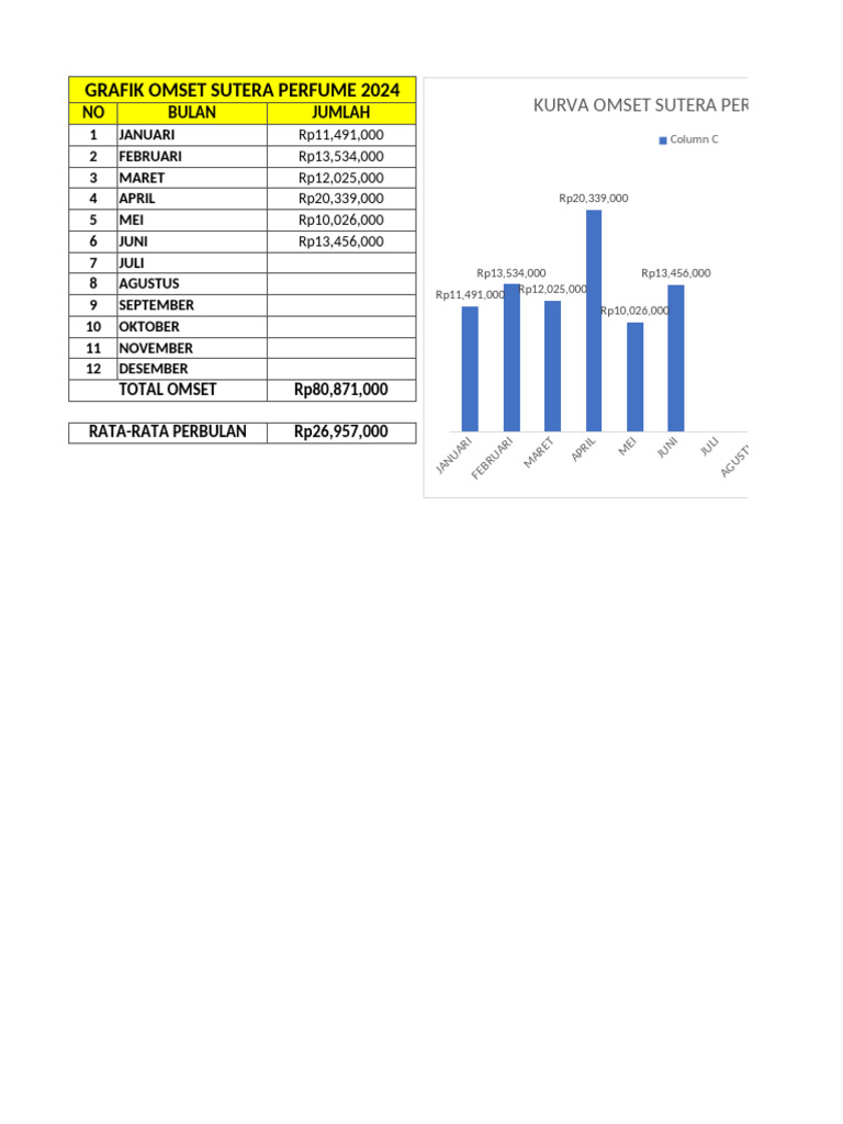 2024 Grafik Omset Sutera Perfume | PDF