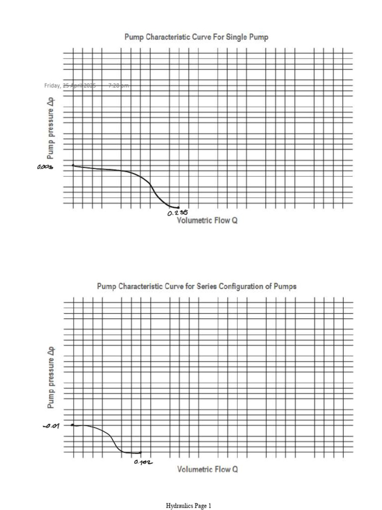 Graoh | PDF