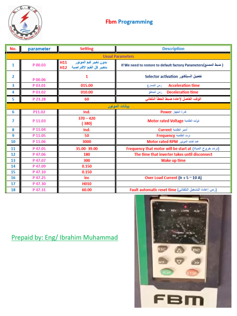 FBM Programming Tech | PDF