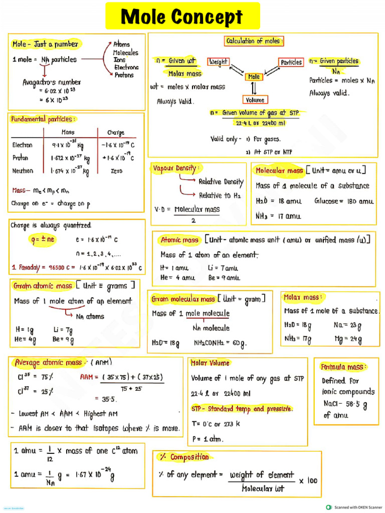 Mole Concept Short Notes | PDF