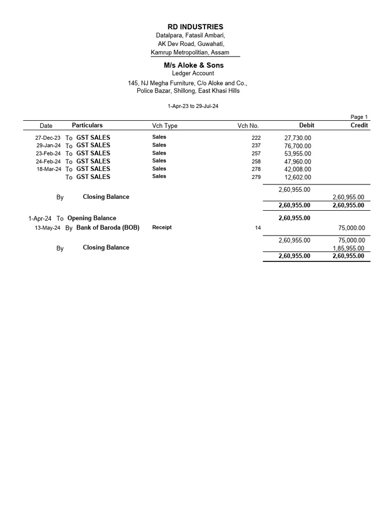 Ledger Account Summary for M/s Aloke & Sons | PDF
