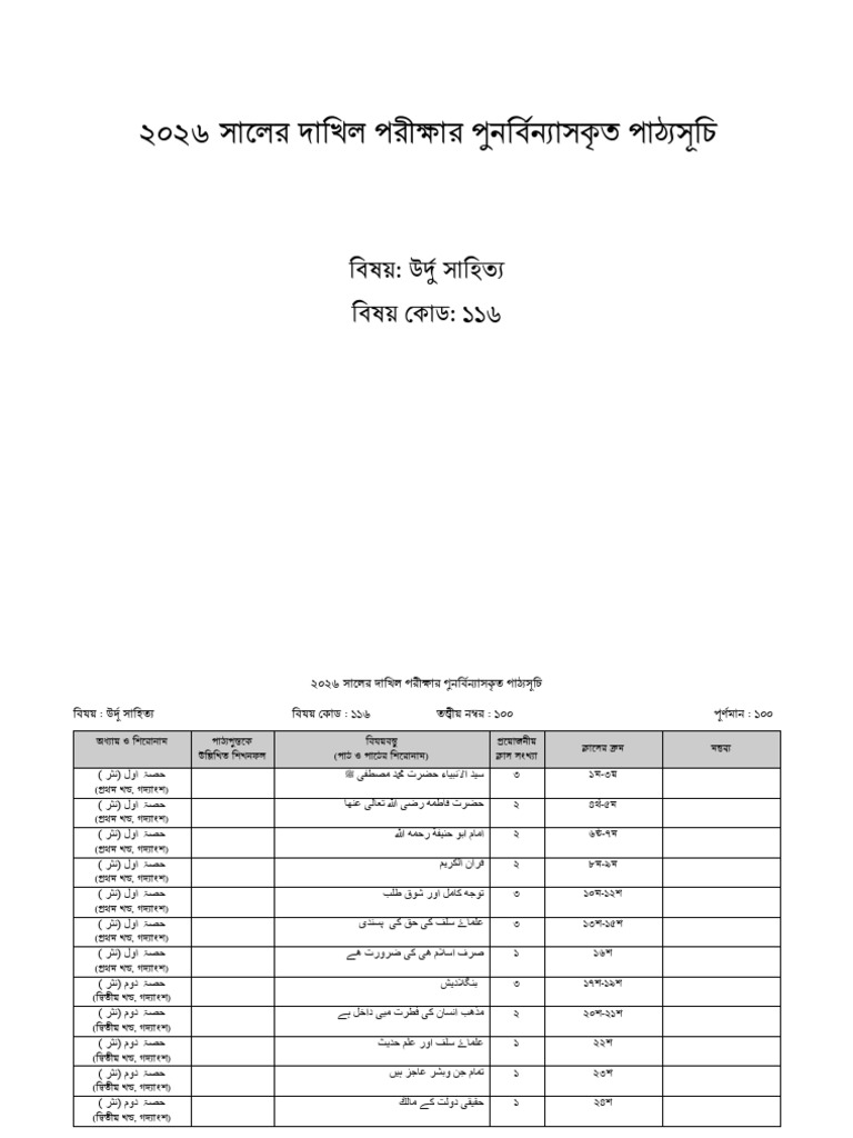 Urdu - Dakhil - 2026 | PDF