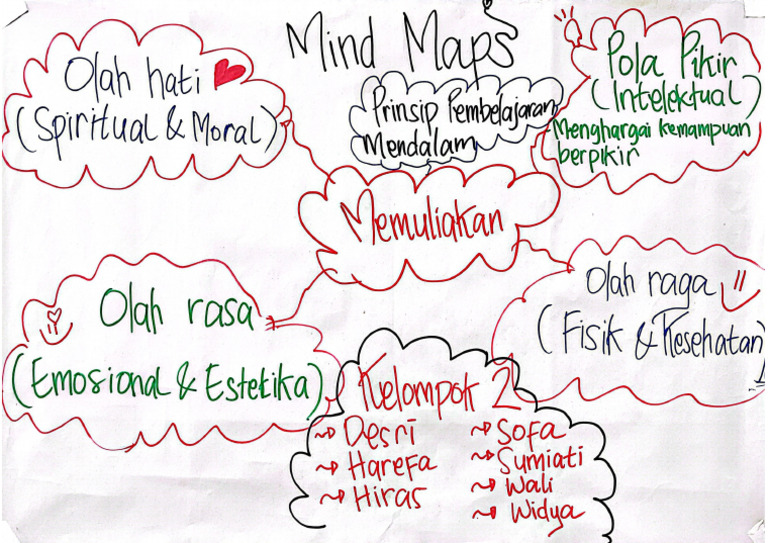 Mind Map-1 | PDF